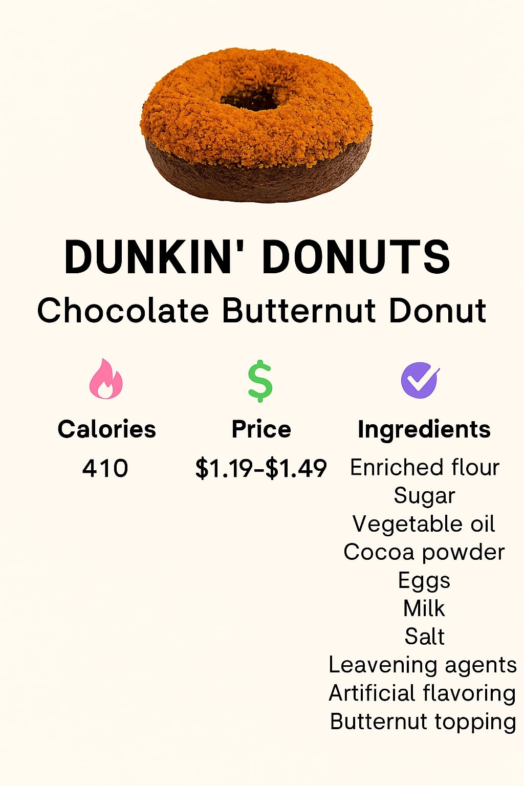Dunkin Donuts Chocolate Butternut Donut: Price, Calories, Ingredients ...