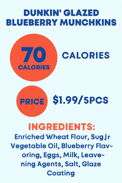 Dunkin Donuts Glazed Blueberry Munchkins: Price, Calories, Ingredients ...