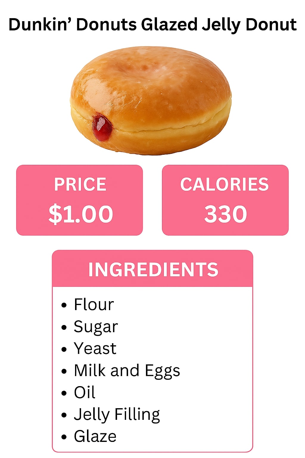 Dunkin Donuts Glazed Jelly Donut: A Complete Guide ...