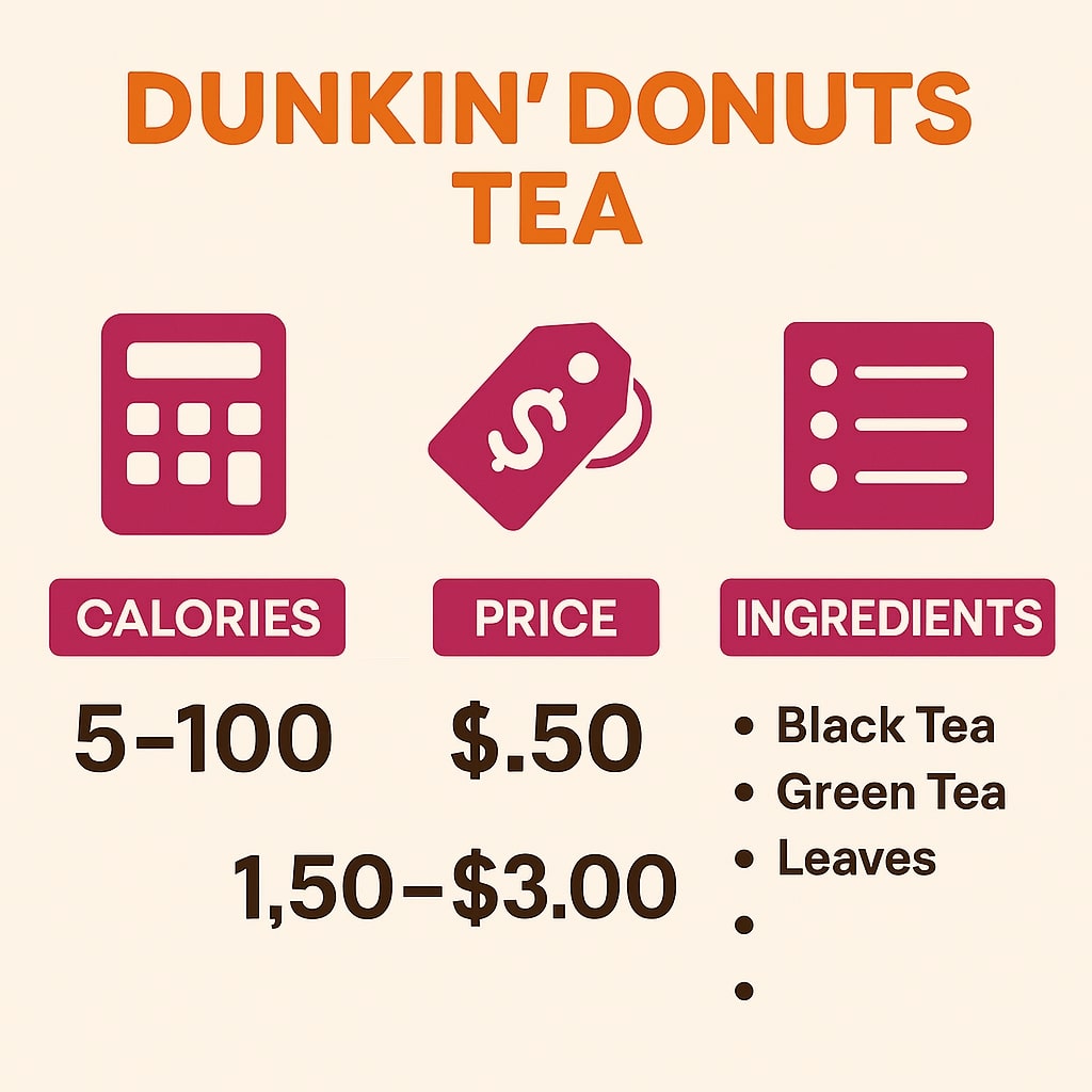 Dunkin Donuts Tea: Price, Calories, Ingredients & Honest Review ...